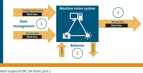 Preparing for an embedded future | Imaging and Machine Vision Europe