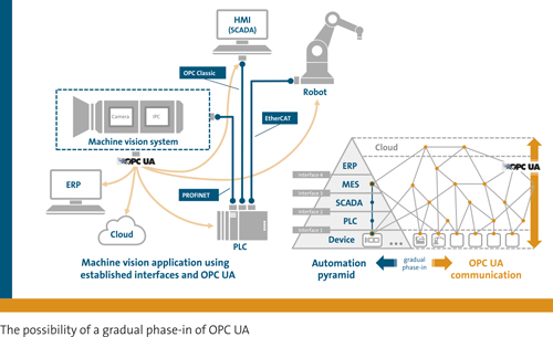 Preparing for an embedded future | Imaging and Machine Vision Europe